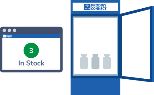 Prodigy On Demand Consignment | Prodigy Health