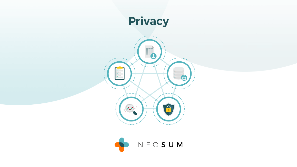 Privacy controls protect first-party data | InfoSum