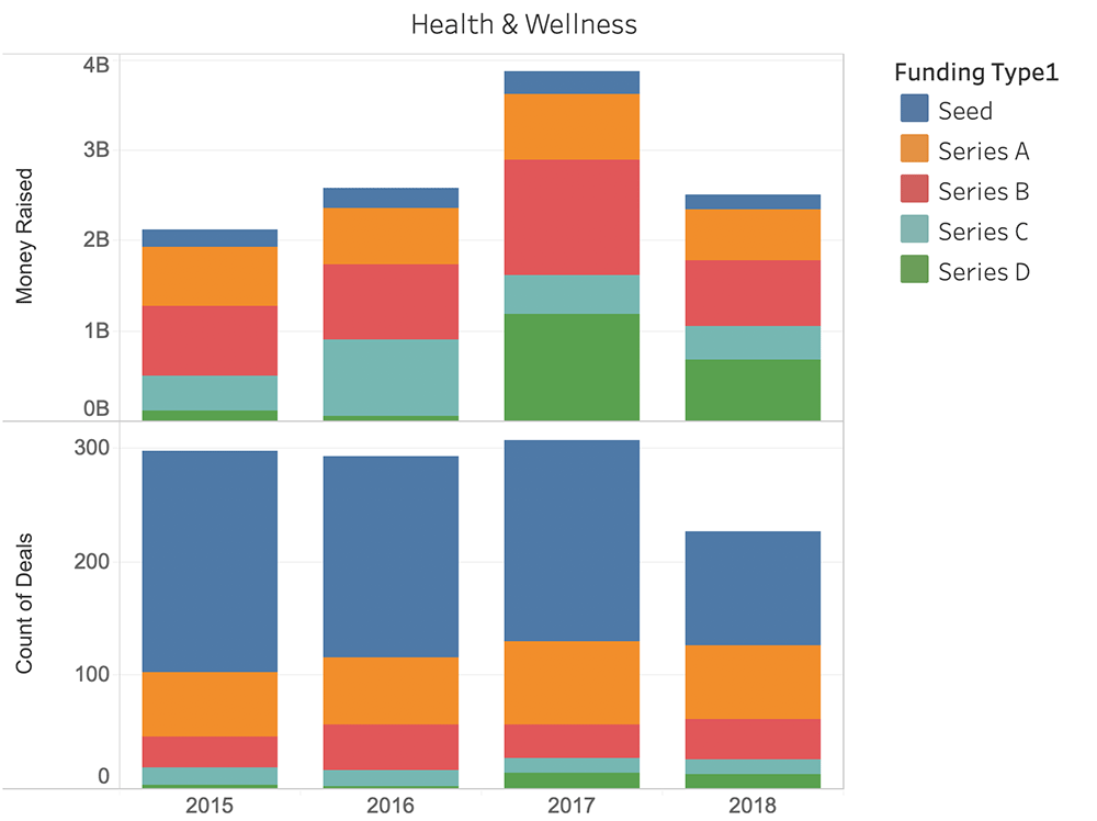 Vertical Resources Health and Wellness