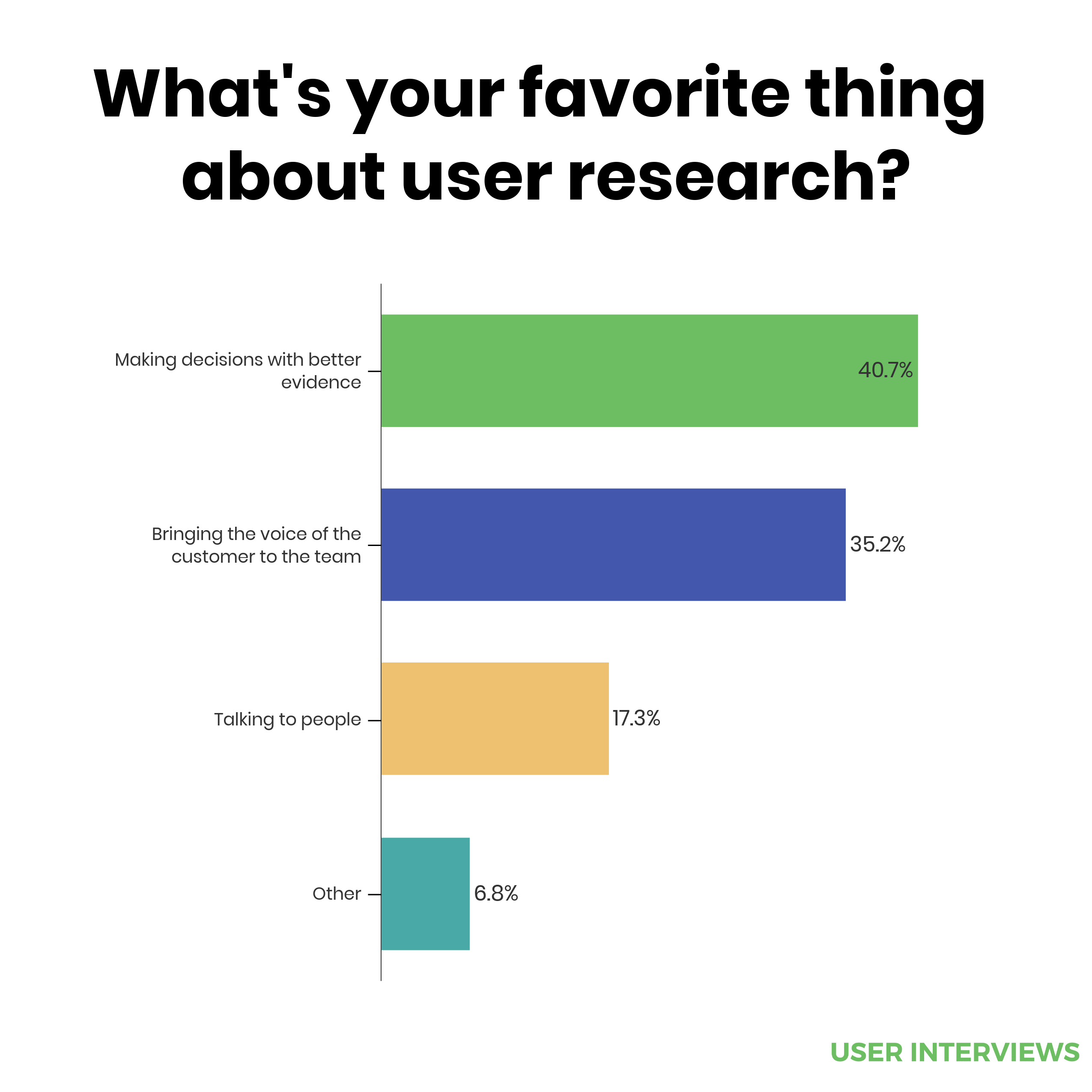 How to Balance About a Million Kinds of Qualitative Research with Toast ...