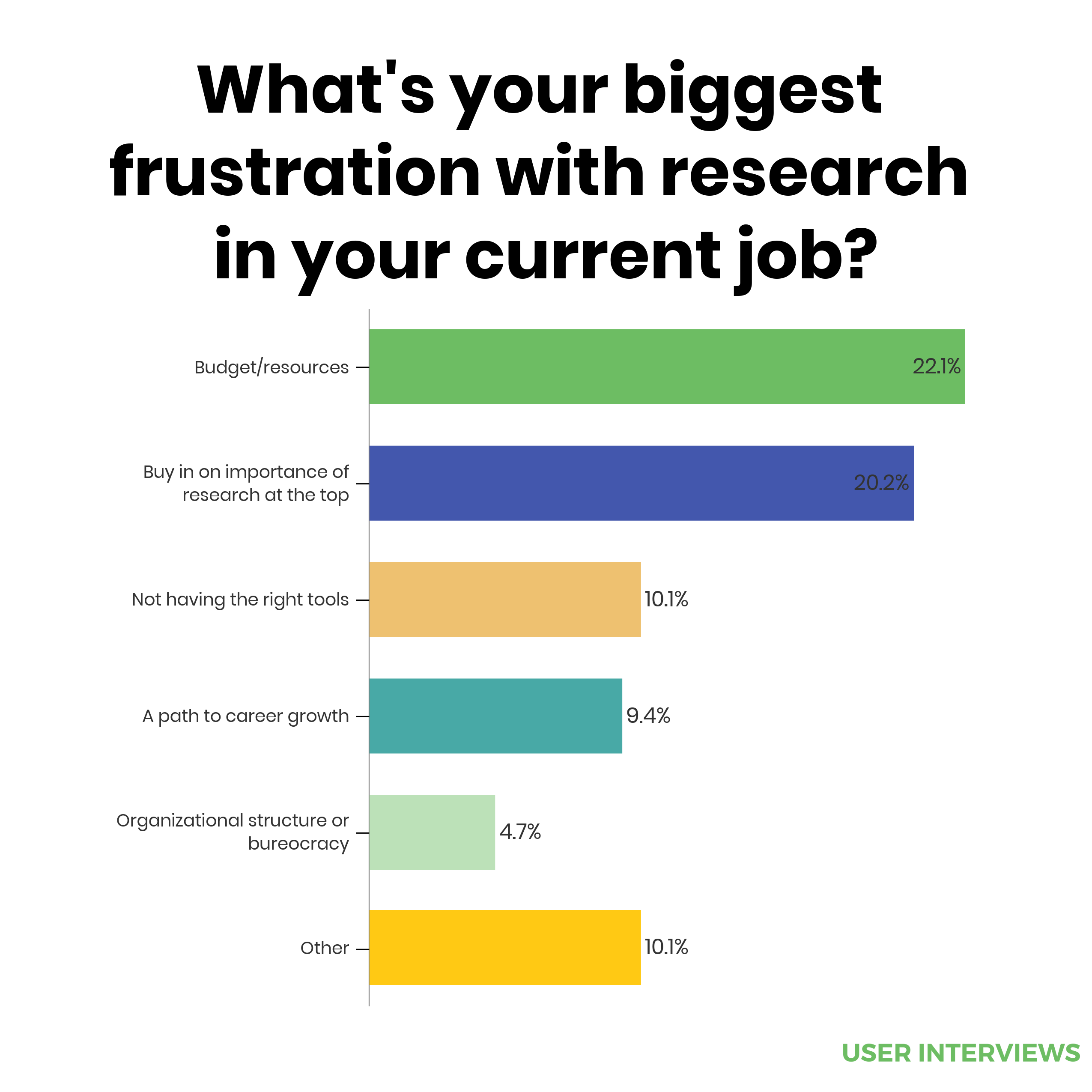 How to Balance About a Million Kinds of Qualitative Research with Toast ...