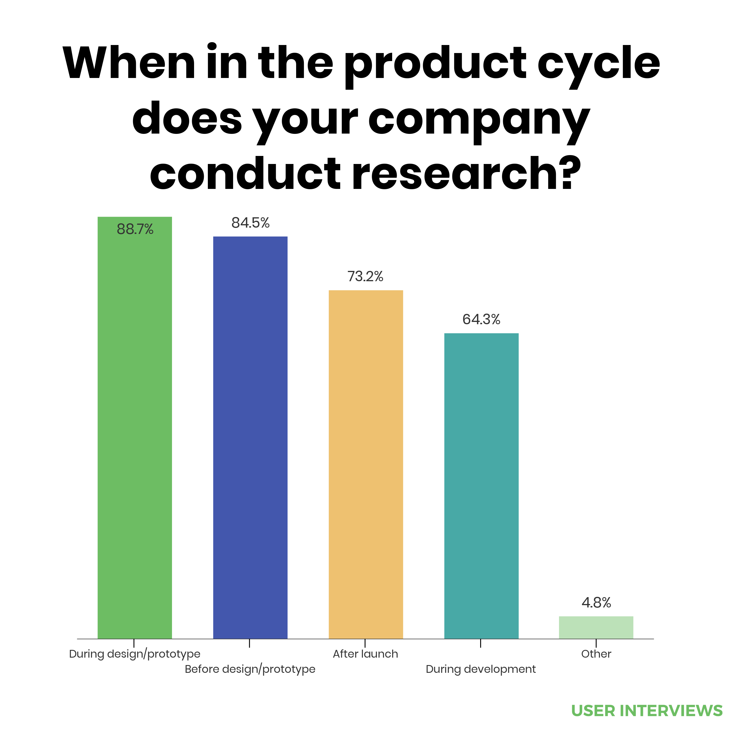 How to Balance About a Million Kinds of Qualitative Research with Toast ...