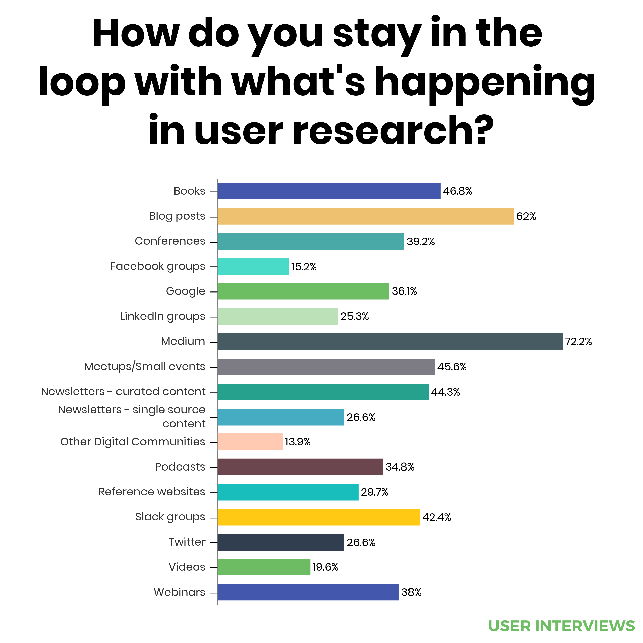 How to Balance About a Million Kinds of Qualitative Research with Toast ...