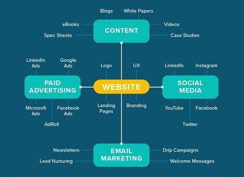 Web Design Cheltenham | Graphic Design | Logos | omega3design