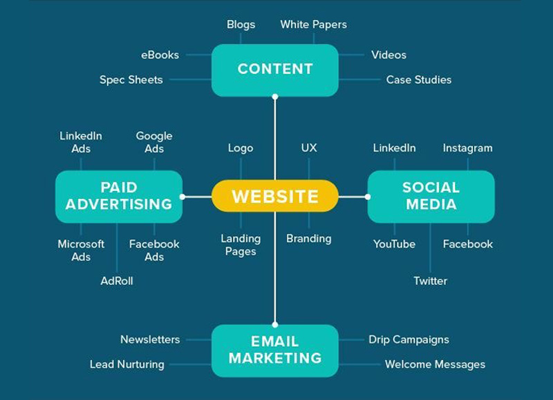 Web Design Cheltenham | Graphic Design | Logos | omega3design