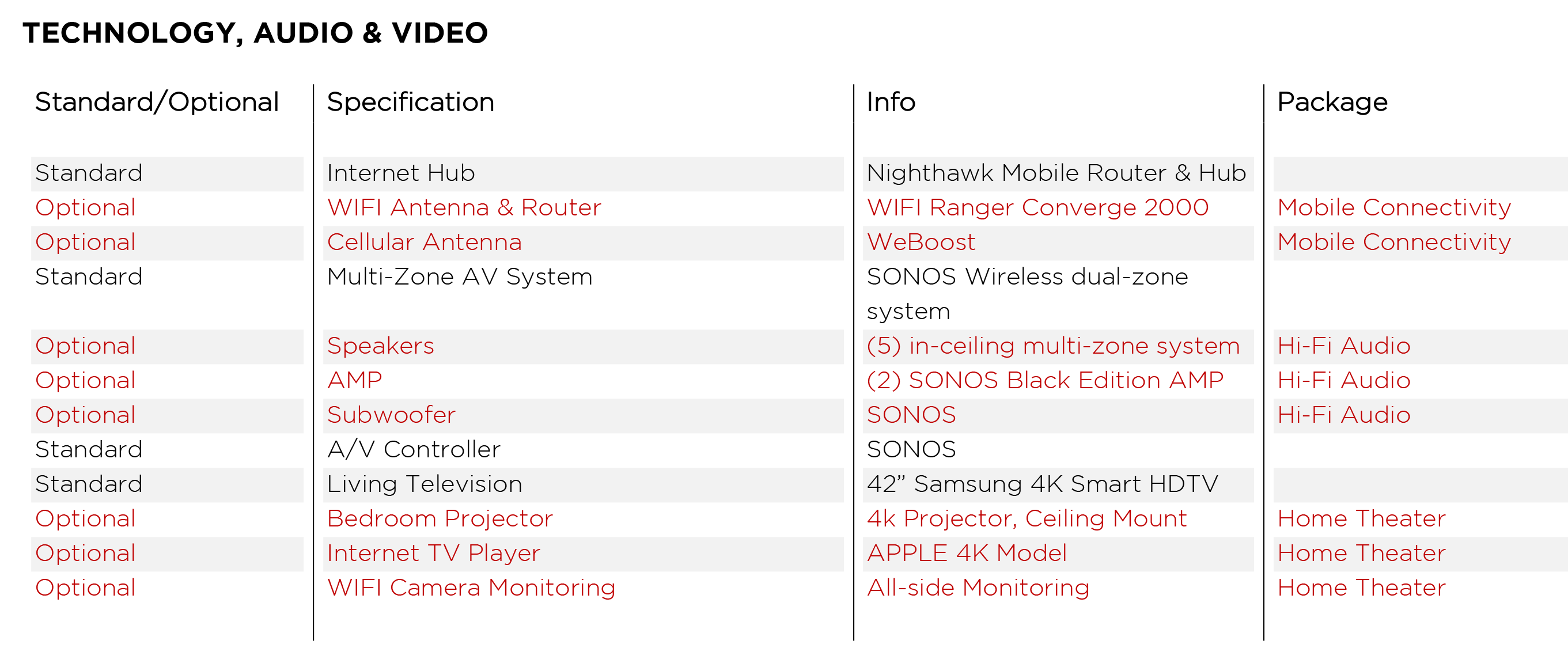 Specifications & Weight | Living Vehicle