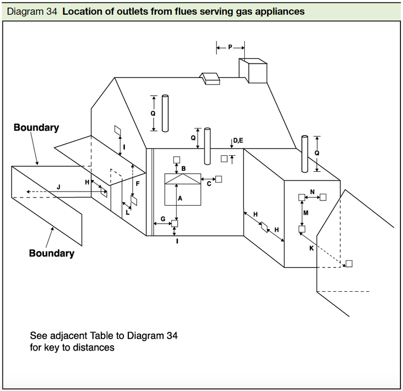 Gas Flue Regulations Positioning at Tracy Mcfall blog