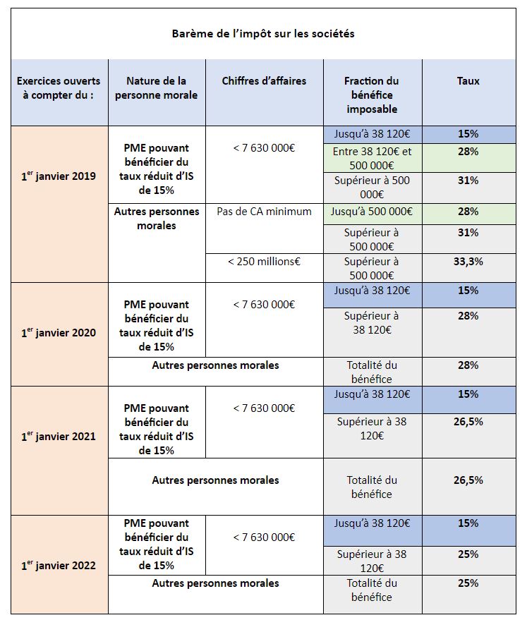 ⚡️ Les modes d’imposition des entreprises françaises
