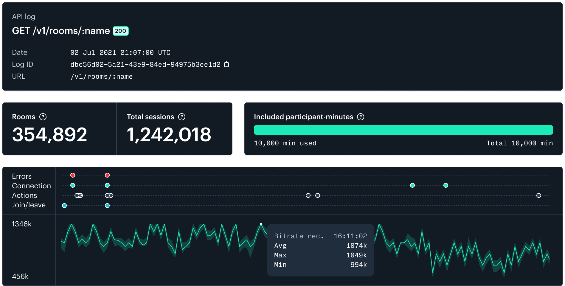 Daily: WebRTC video and audio APIs for every developer