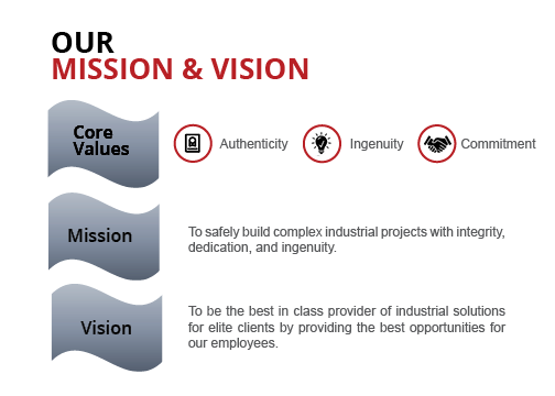 About | Phoenix Ind.