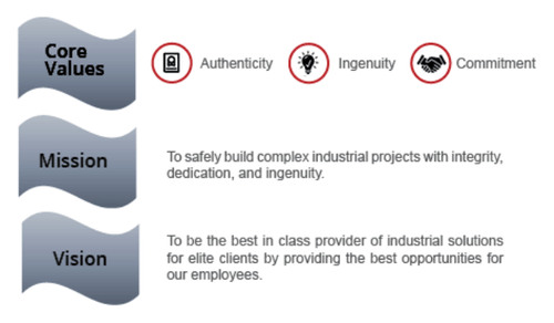 About | Phoenix Ind.