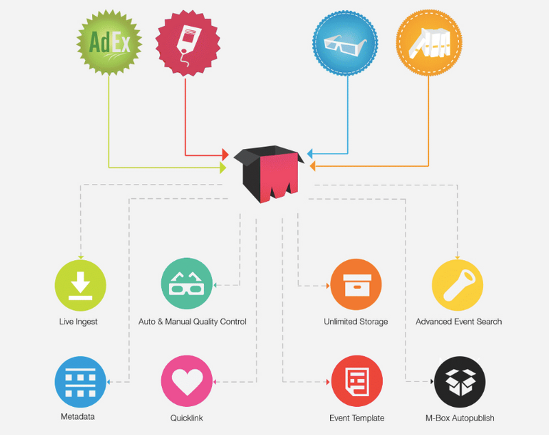 Enterprise Media Asset Management | Mediabank by NEP