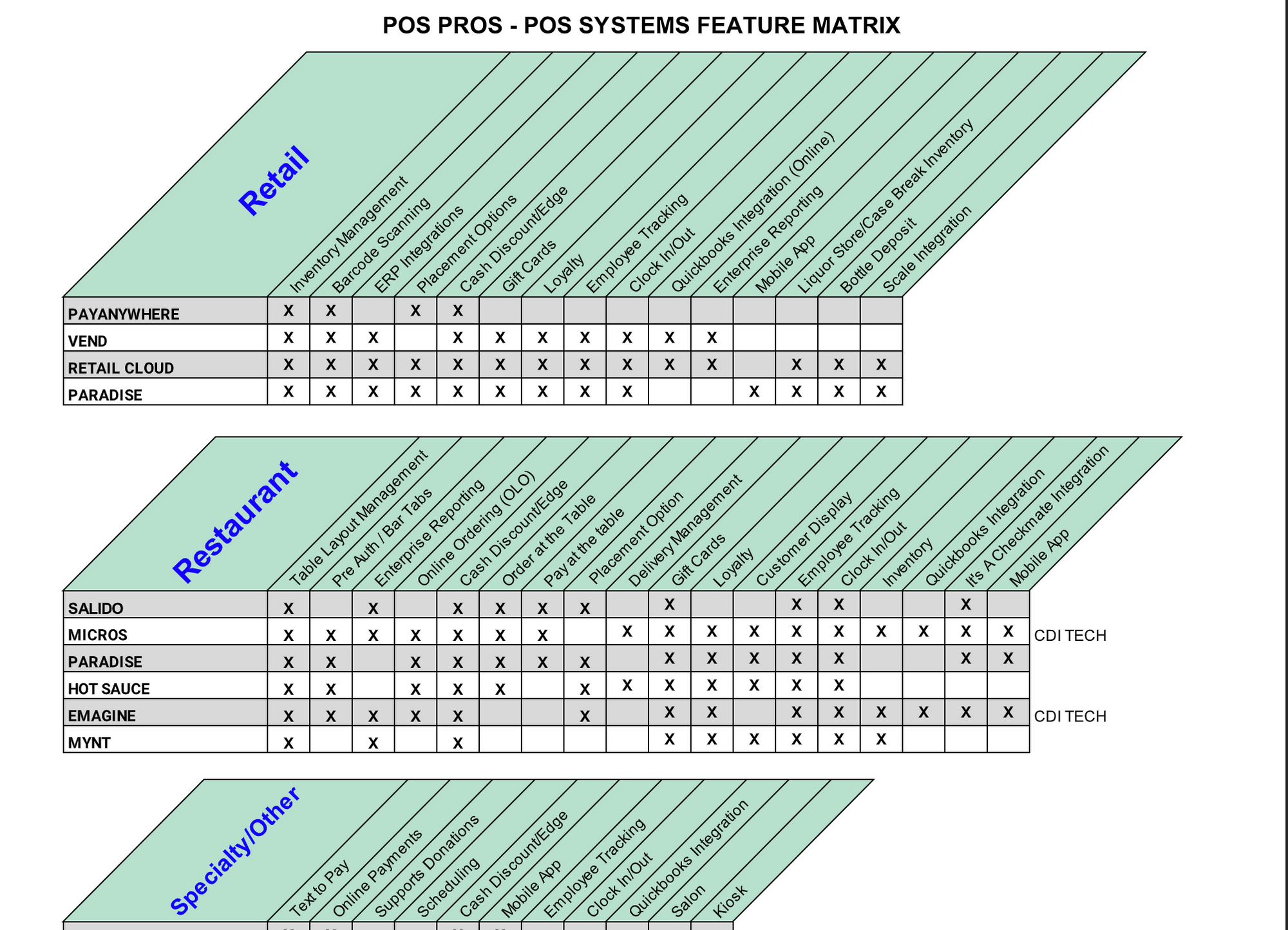 POS PROS - POS Feature Matrix
