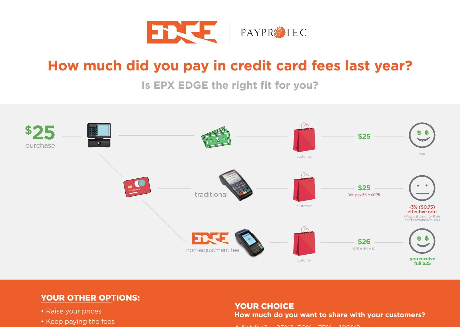 EPX EDGE Non-Cash Fee Flow