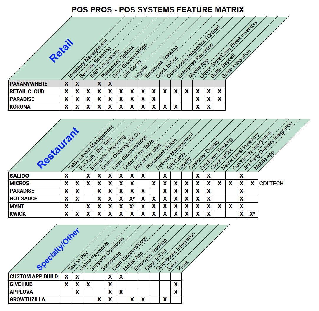 POS PROS - POS Feature Matrix