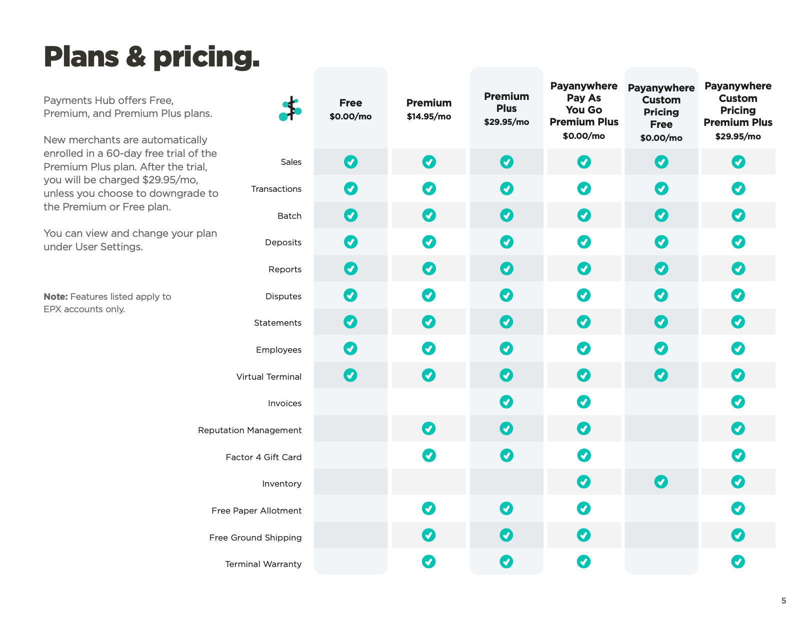 Payments Hub Pricing Plans