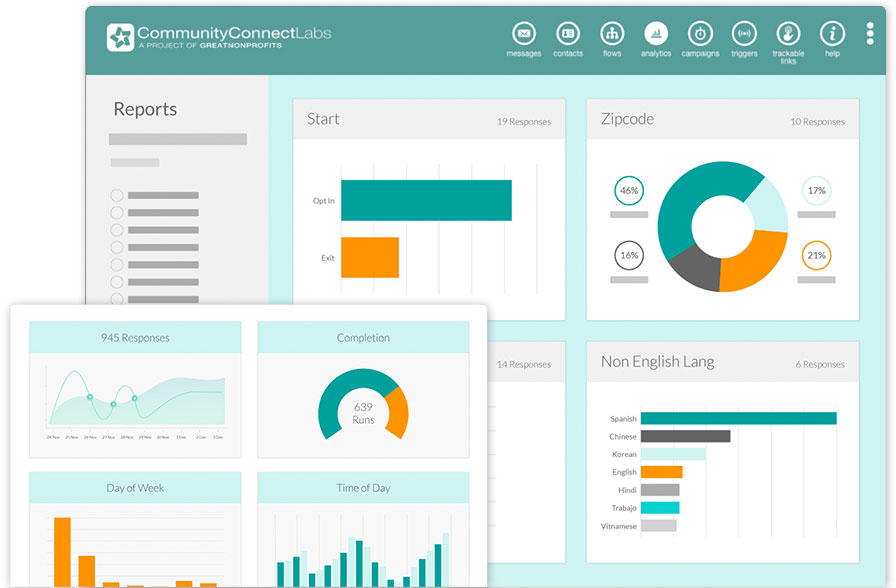 SMS Text Messaging Tools for Nonprofits and Government ...