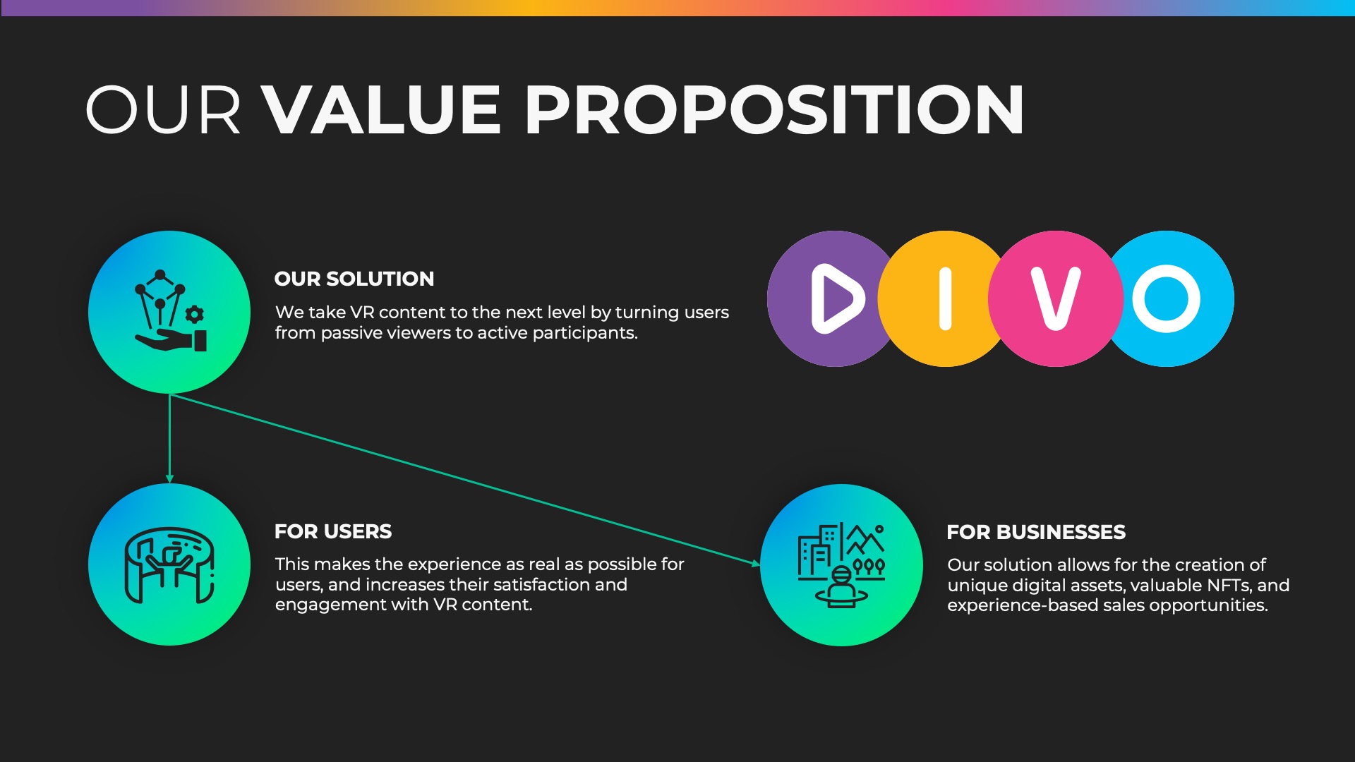 Divo Entertainment Website Development by Cloudfusion