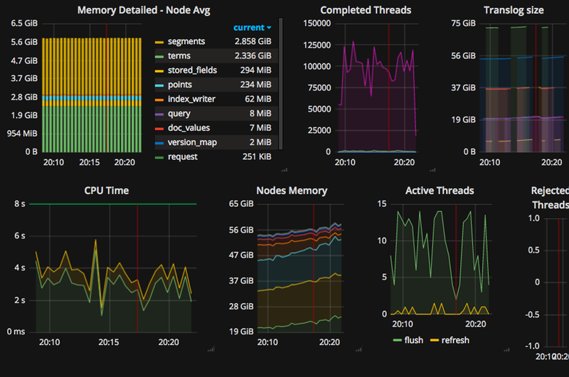 Graphite Monitoring