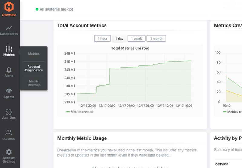 Graphite Monitoring