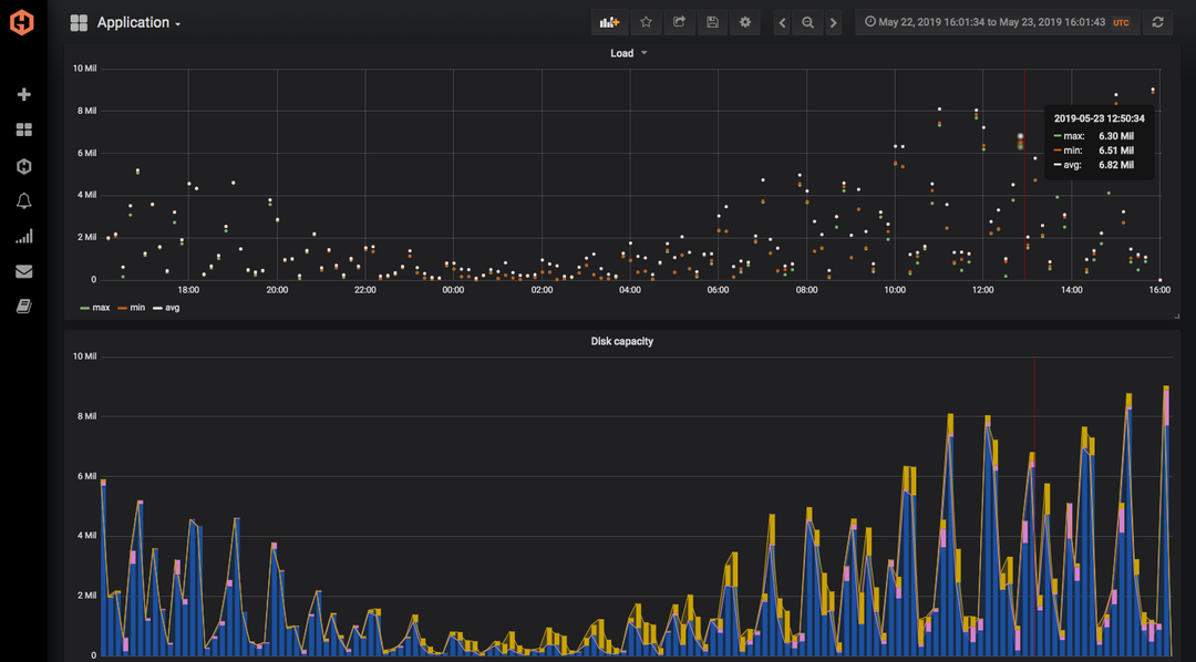 Graphite Monitoring with Hosted Graphite