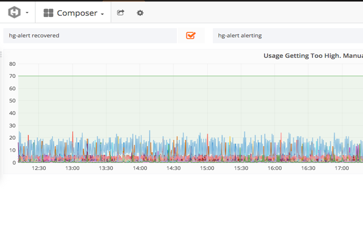 Graphite Monitoring