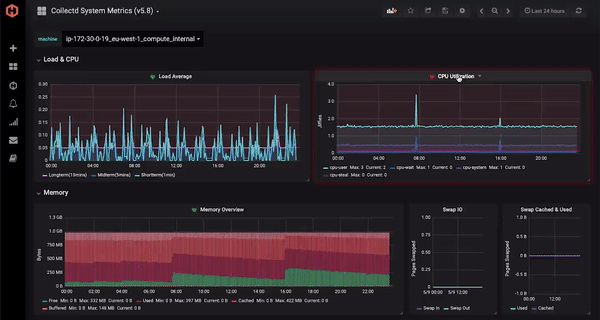 Graphite Monitoring