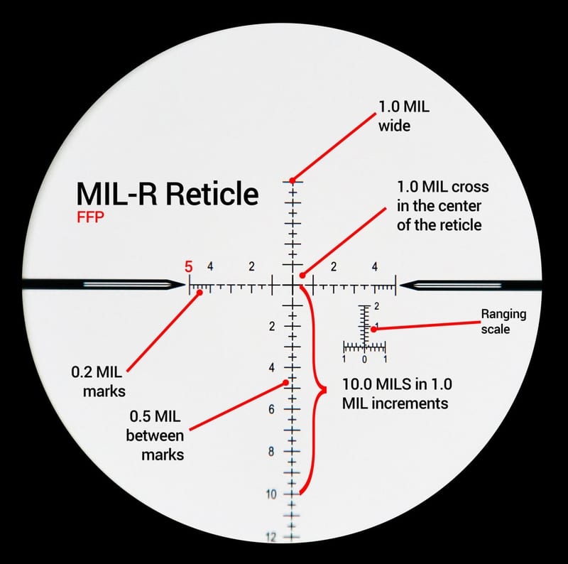 How to choose the right scope reticle?