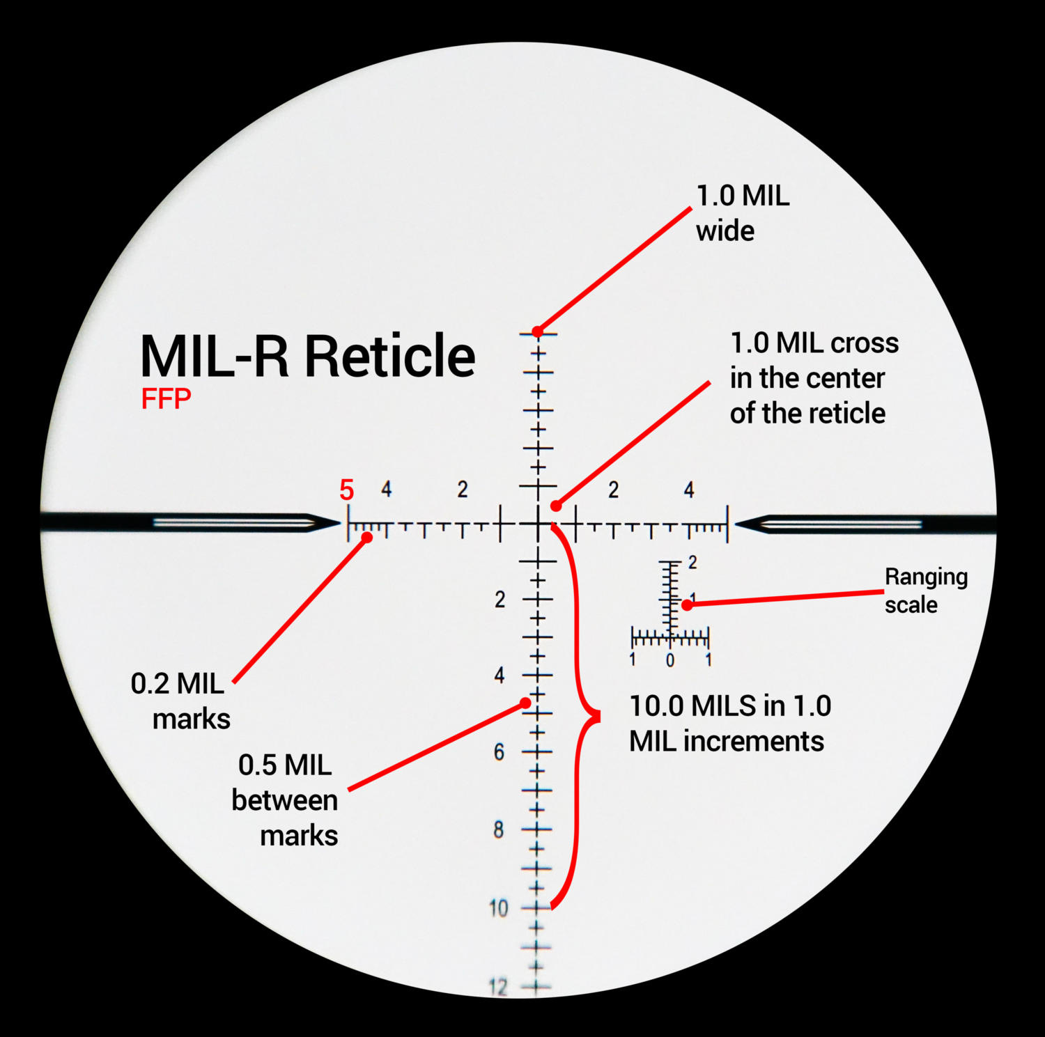 How to choose the right scope reticle?