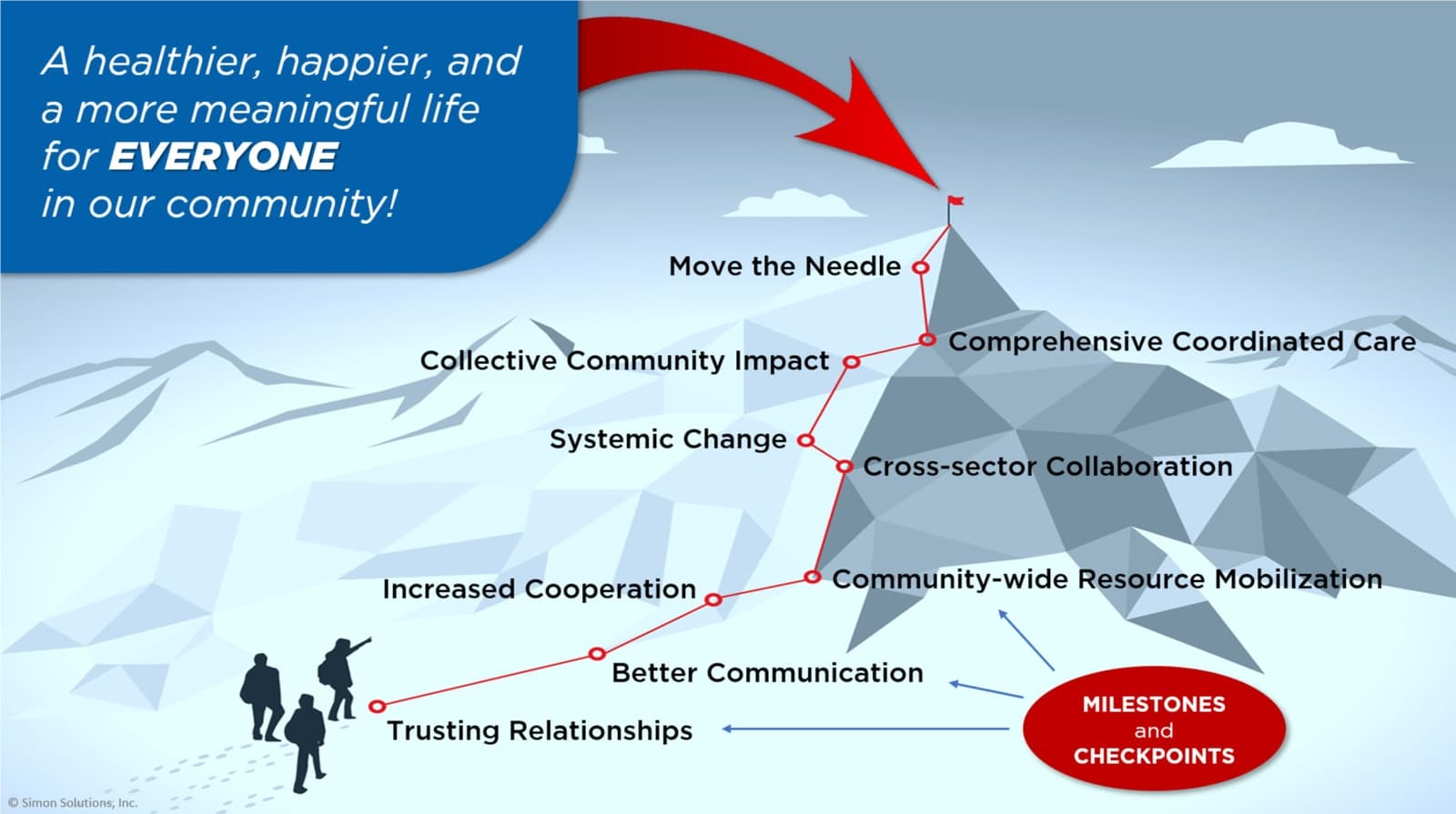 Working Together More Effectively