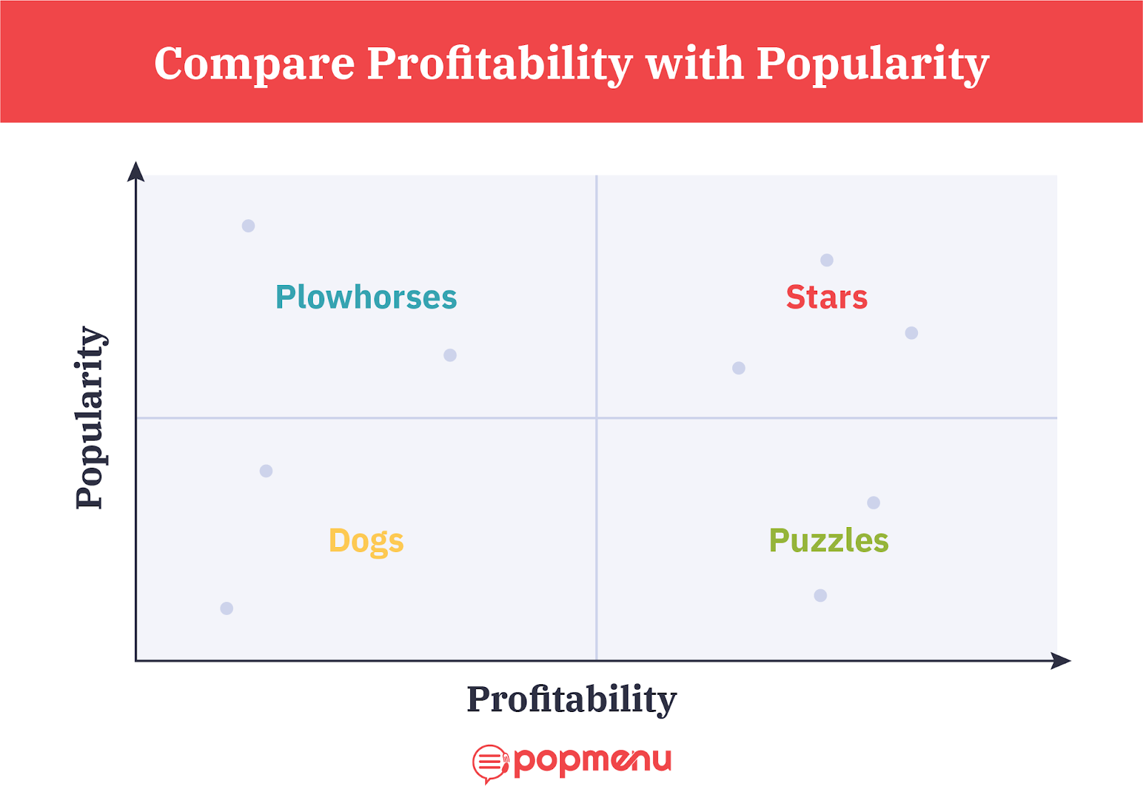 Menu Engineering: Tips and Tricks for Building a Restaurant Menu that Sells