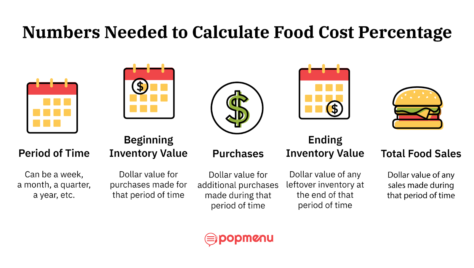 How To Calculate Food Cost Percentage And Why It Matters 