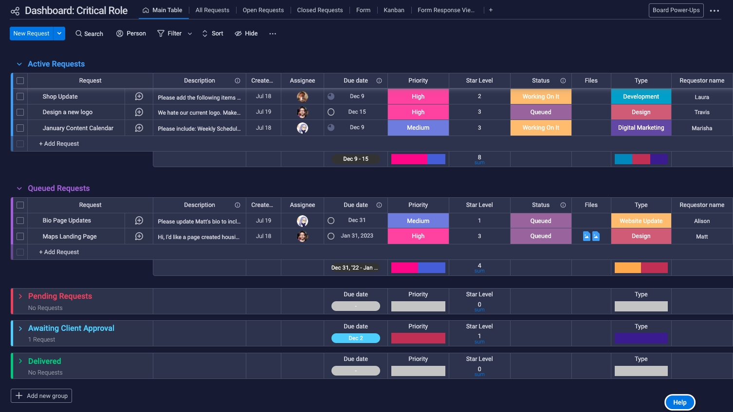 Makin' Our Way with MondayMakin' Our Way with Monday