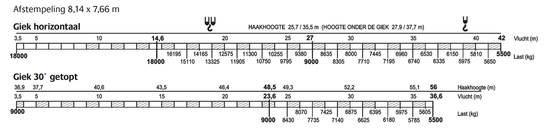 SR50-HD | Kuiphuis Kraanverhuur