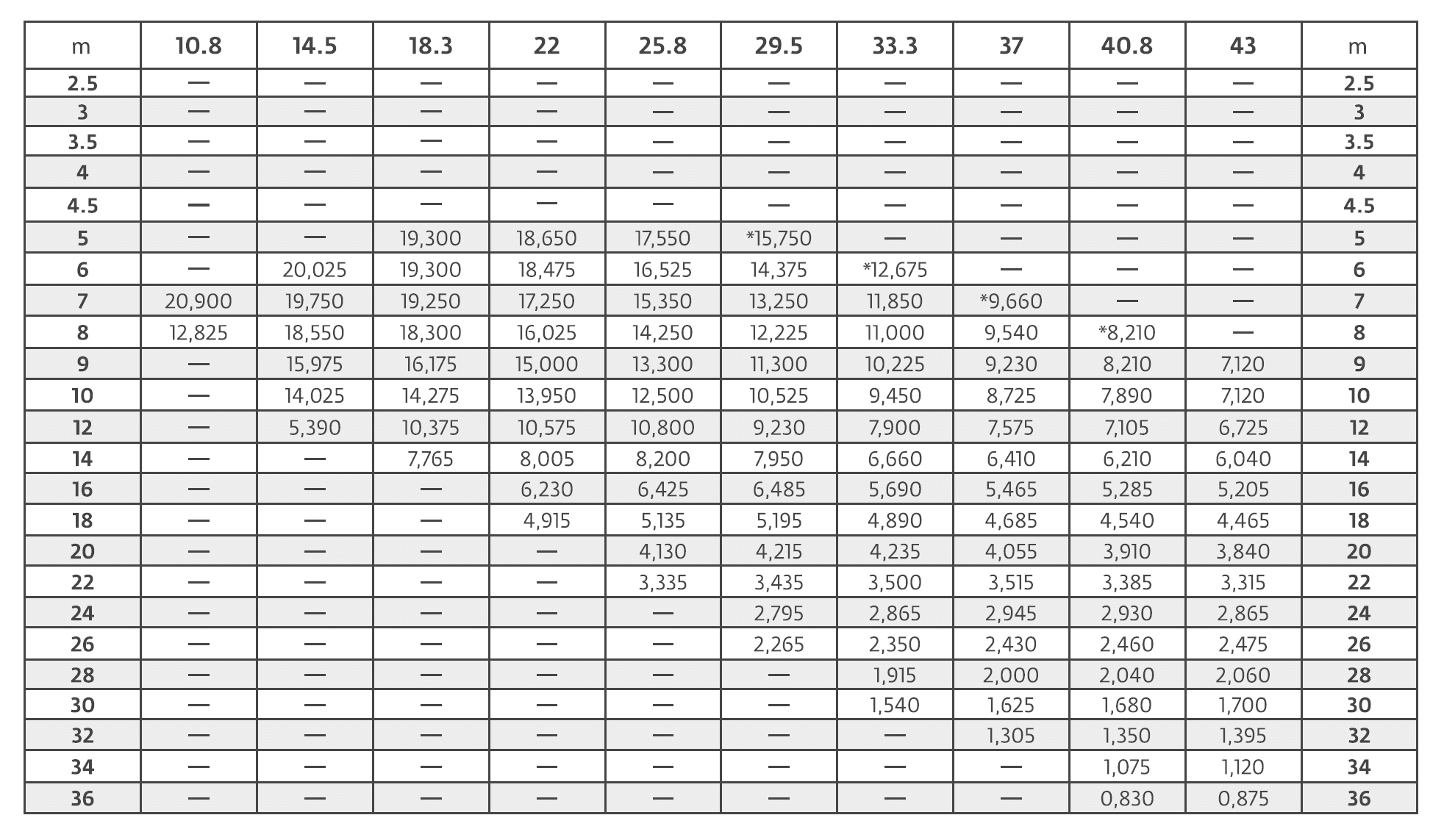 RK60 | Kuiphuis Kraanverhuur