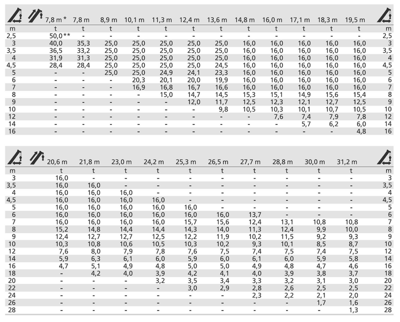 TK50 | Kuiphuis Kraanverhuur