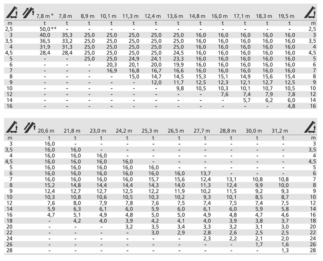 TK50CC | Kuiphuis Kraanverhuur