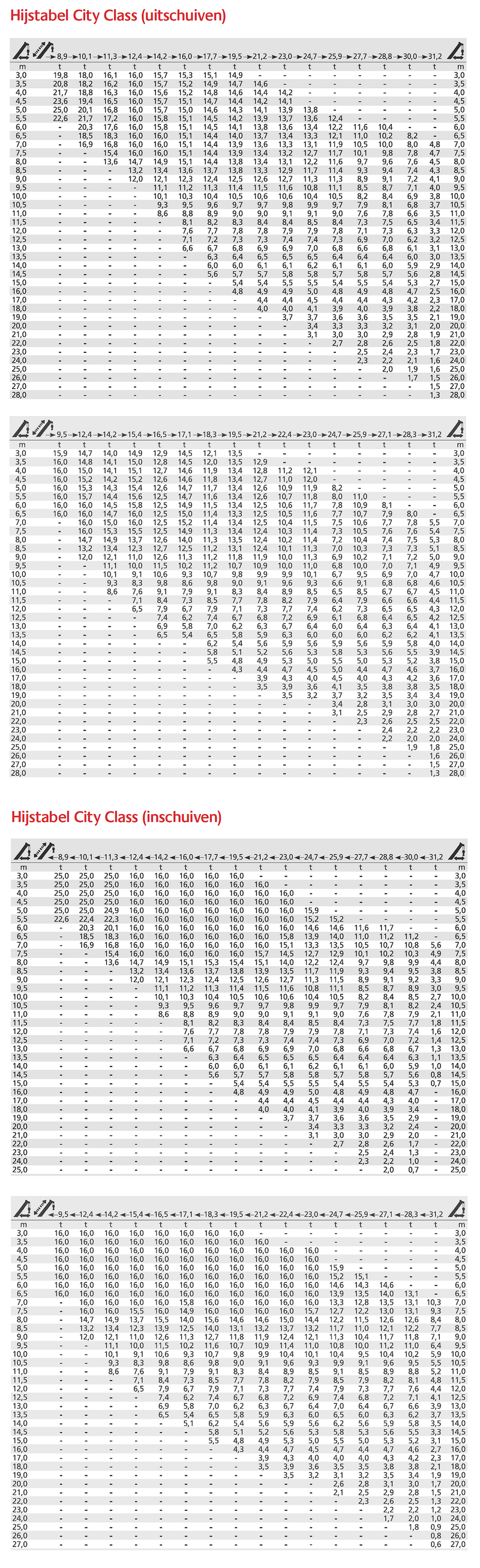 TK50CC | Kuiphuis Kraanverhuur