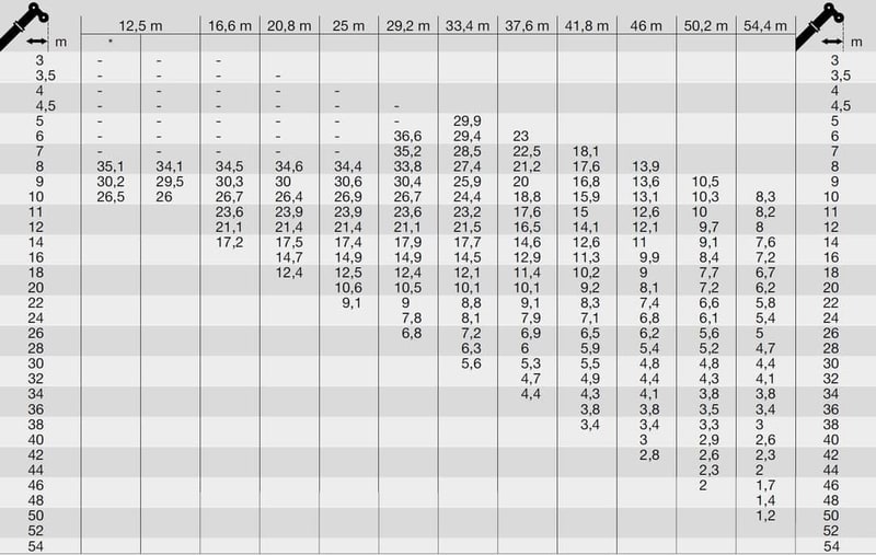 TK120 | Kuiphuis Kraanverhuur