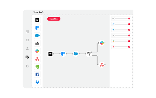 Embedded iPaaS and Workflow Automation System – Appmixer