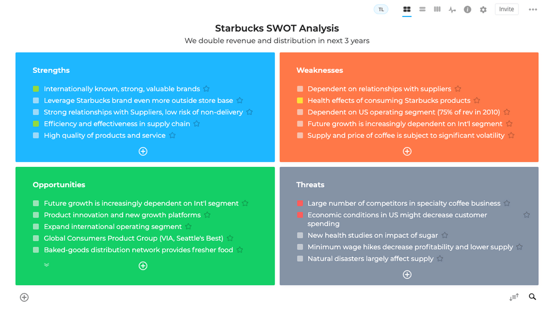 SWOT Analysis Business Example | Free Online Tool