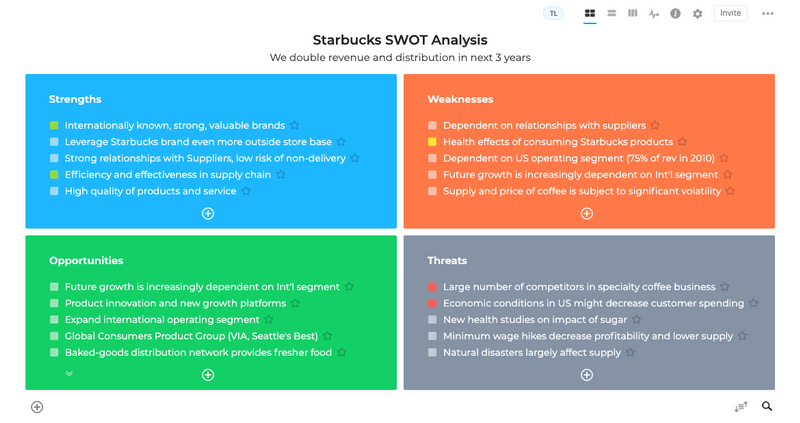 The #1 SWOT Analysis Software | Try for Free