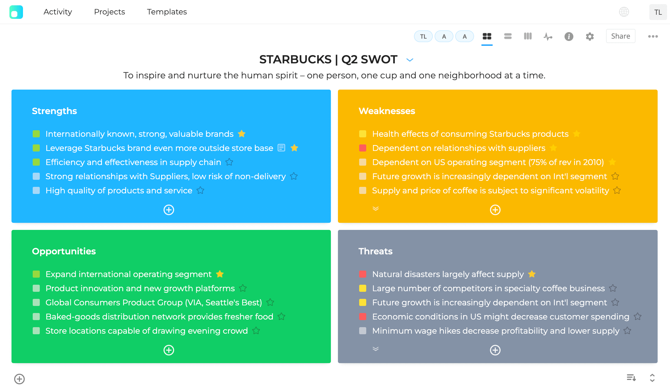 SWOT Analysis On A Product Or Service Try SWOT Analysis Template