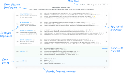 The Alignment.io Playbook