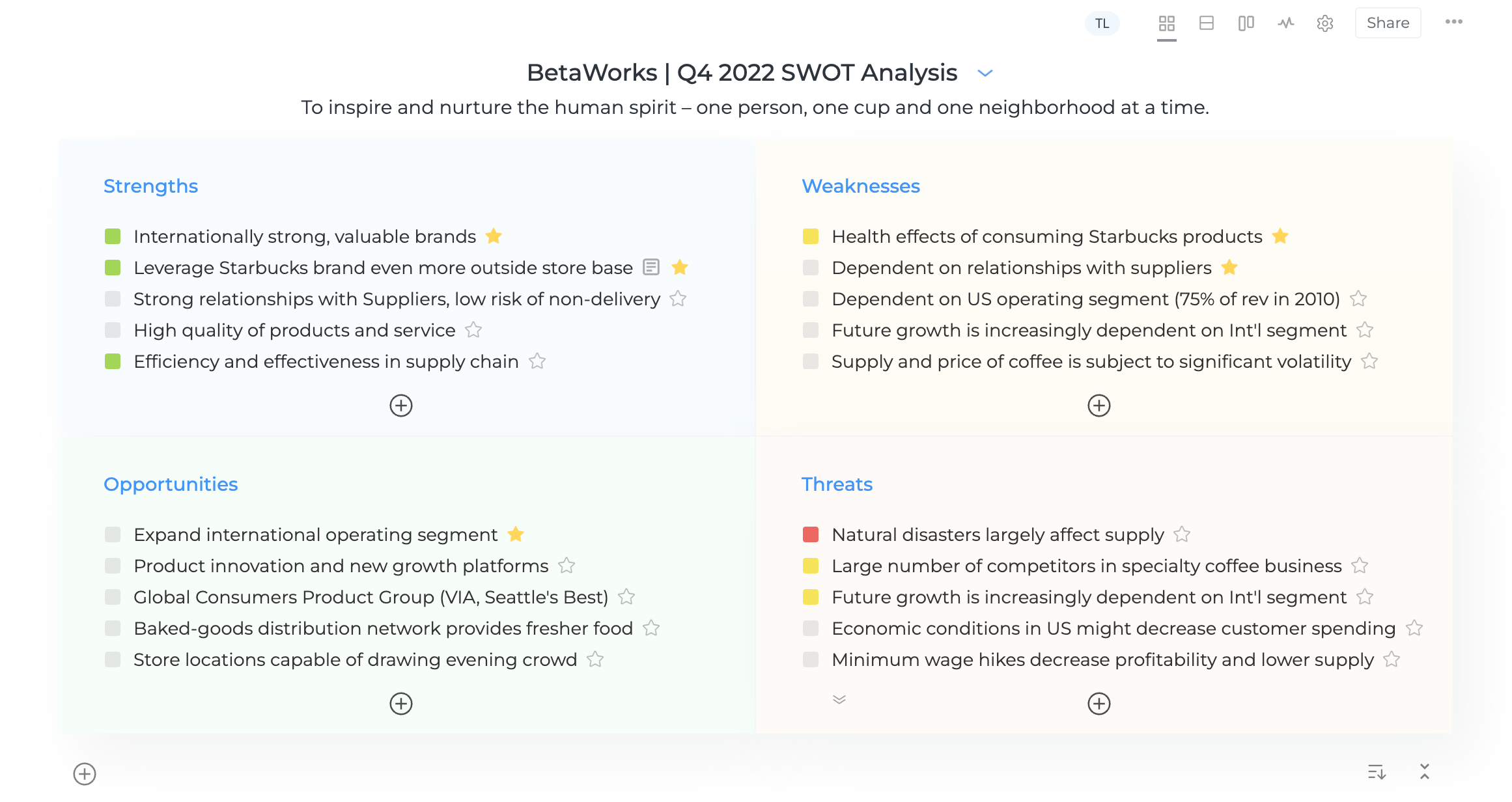  Personal Swot Analysis Paper Example Personal Swot Analysis Essay 