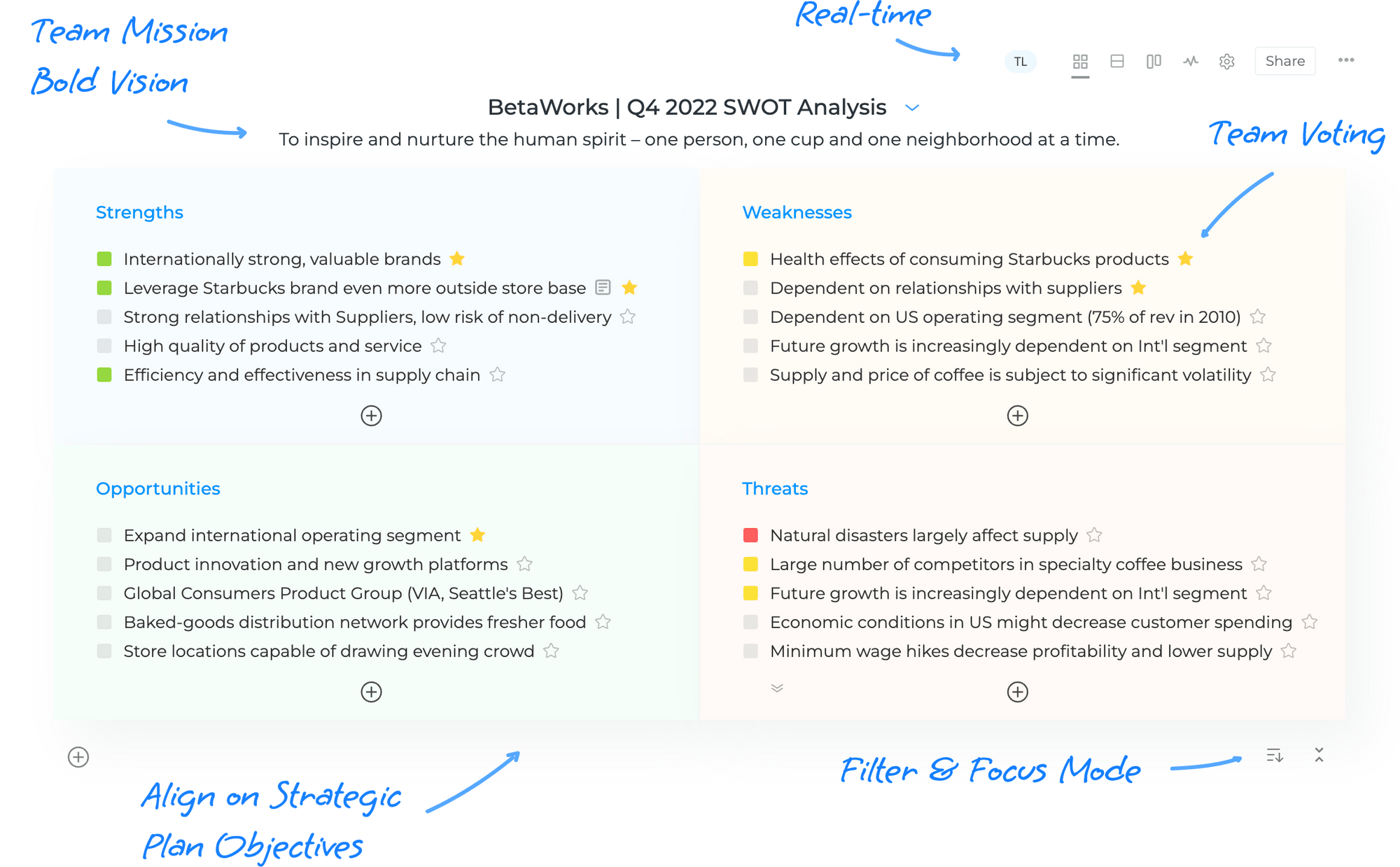 What is SWOT Analysis? | Free SWOT Analysis Software