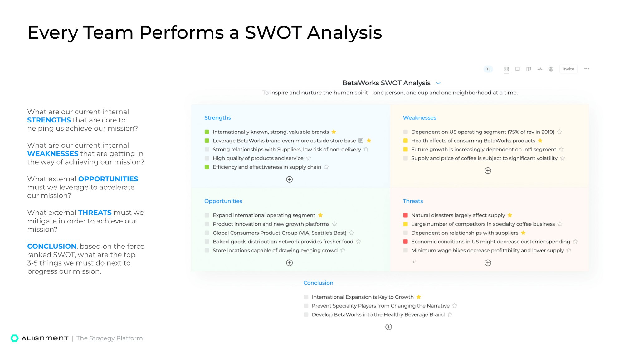 Every Team Performs a SWOT Analysis