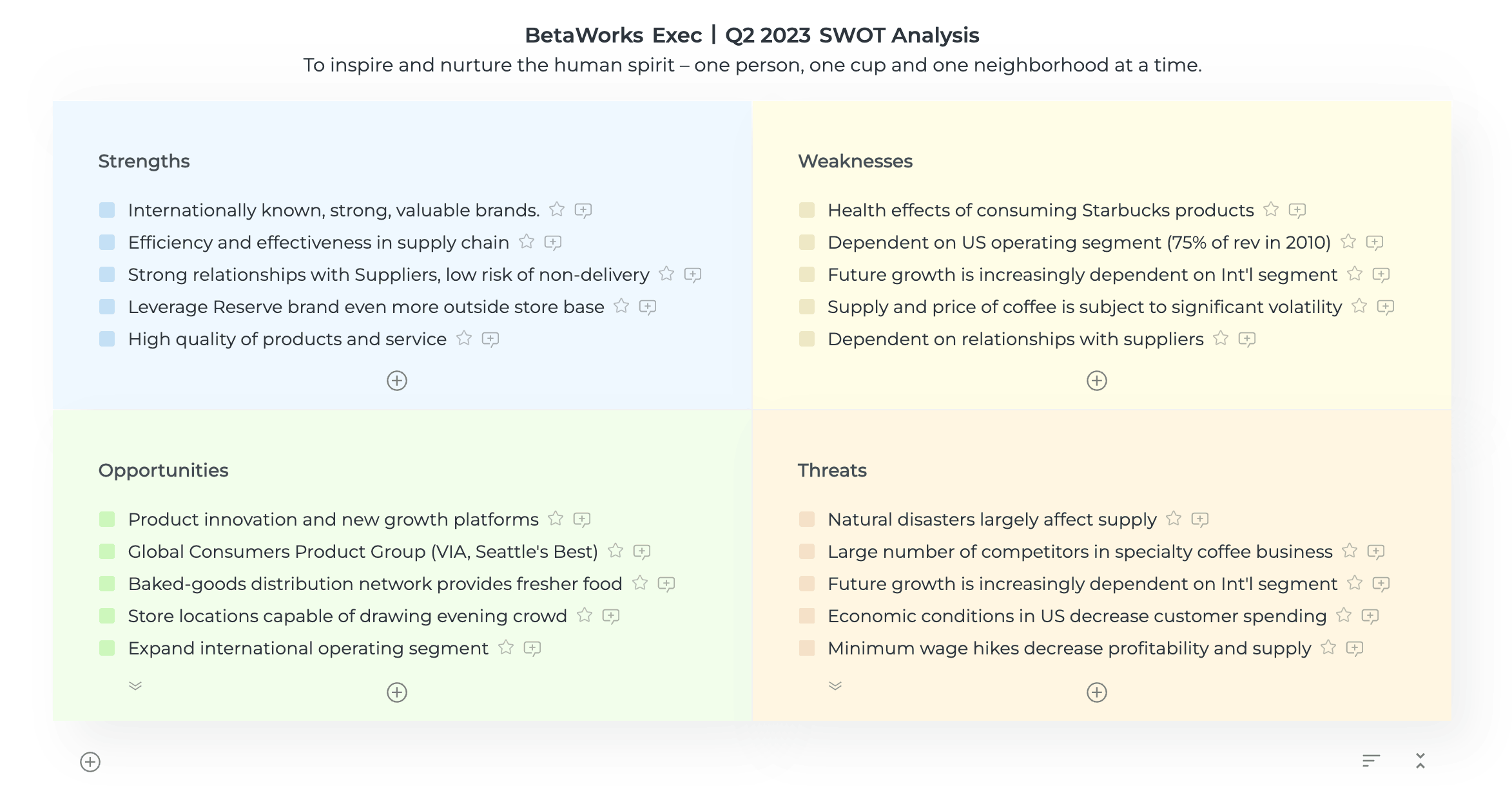 Pottery Store SWOT Analysis 2025 Pottery Store SWOT Analysis 2025