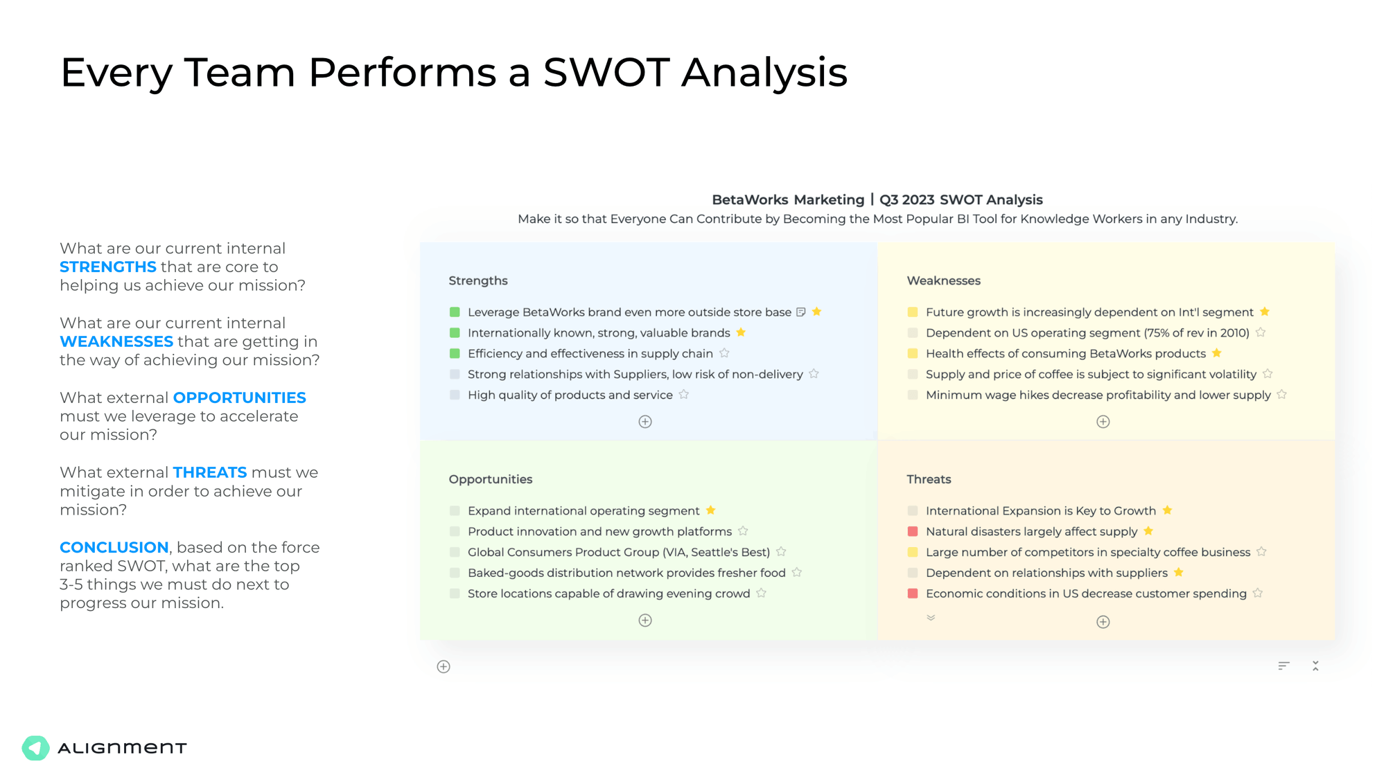 Every Team Performs a SWOT Analysis | Alignment.io Playbook