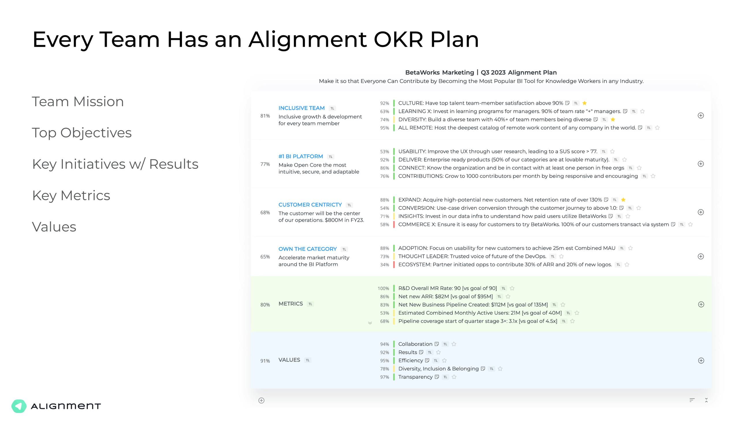 Every Team Has an Alignment OKR Plan | Alignment.io Playbook